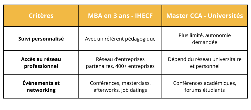 Master CCA ou MBA - IHECF